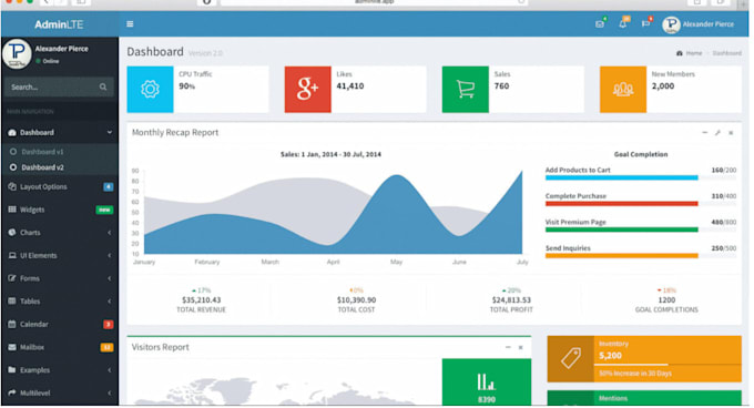 Develop Your Asp Dot Net Mvc And Core With Entity Framework By