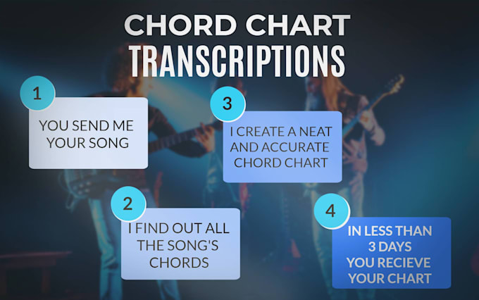 Transcribe a chord chart for any song by Gurshulman | Fiverr