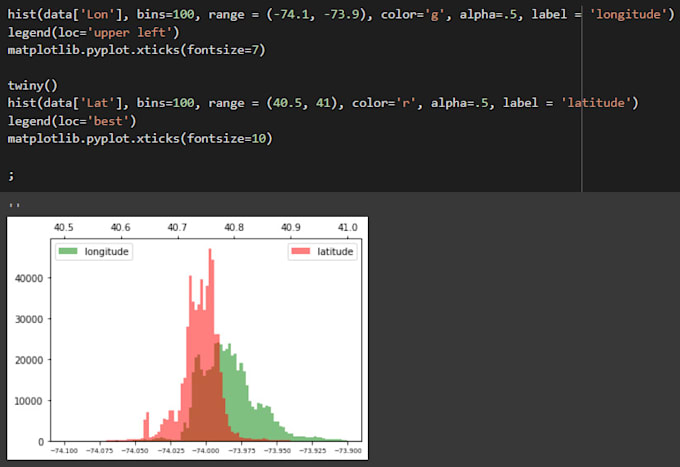 Do anything related to python, pandas, numpy, matplotlib, jupyter by M ...