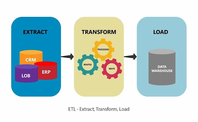 Build data warehouse, etl package using ssis, by Cosmicmetrics | Fiverr