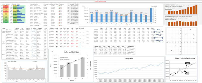Create user friendly excel dashboards by Imranasher | Fiverr