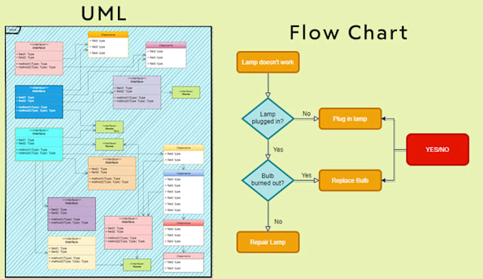 Draw a uml diagram, flow chart, activity, sequence diagram by Yasmeen ...