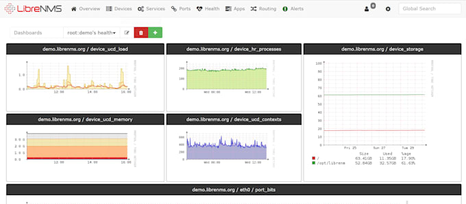 Installation and configuration the zabbix and librenms by Saltait | Fiverr