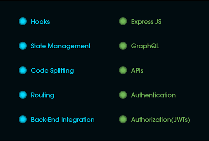 Develop Your Web App In React Js And Node Js By Shamsla Fiverr