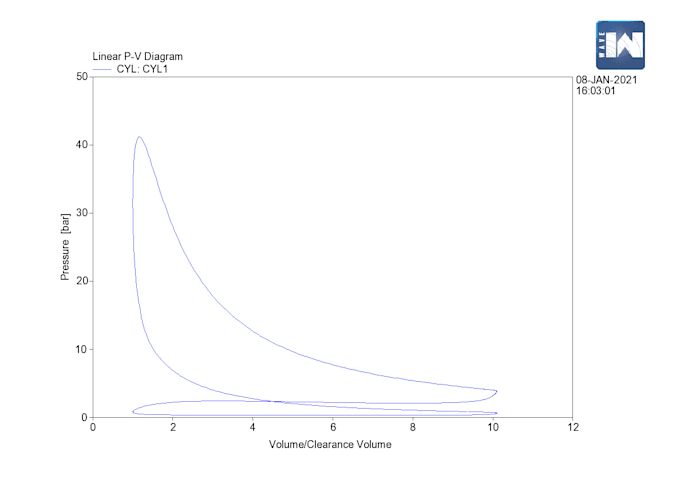 Do simulation for combustion engines on ricardowave software by Awadel ...