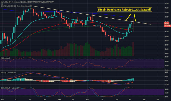 Combine tradingview pinescript indicators and custom indicators for ... Combine tradingview pinescript indicators and custom indicators for ...