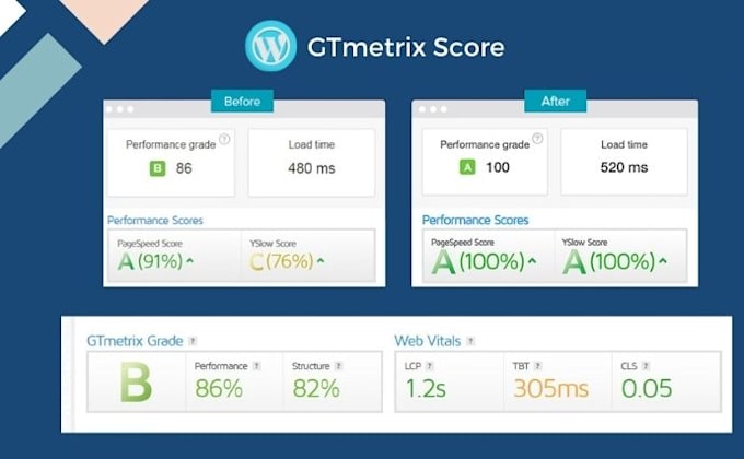 Accelerate website speed with wordpress speed optimization by ...
