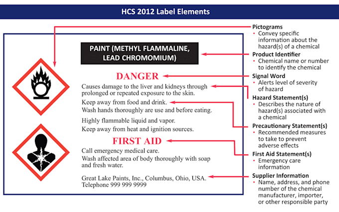 Create clp ghs label by Ahmedreza050 | Fiverr