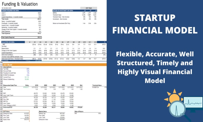 Build financial model, projections and investors pitch deck by ...