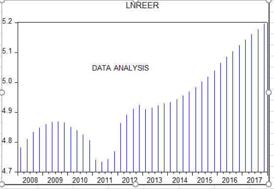 Data Analysis Using Spss Eviews Stata Andminitab By Dataanalyst2021 Fiverr 9152