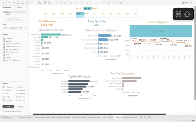 Do Big Data Pyspark Machine Learning Data Analysis With Python And Pyspark By Mj0384 Fiverr