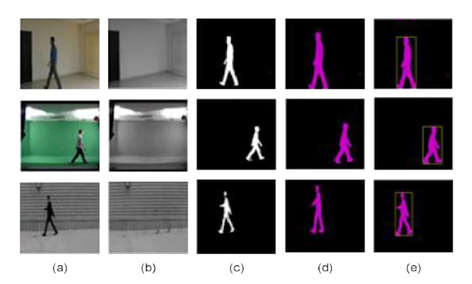 Do matlab and simulink projects, image processing and machine learning ...