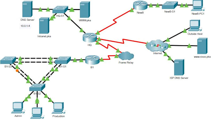 Design packet tracer, visio and gns diagrams by Shamsherkhan1 | Fiverr