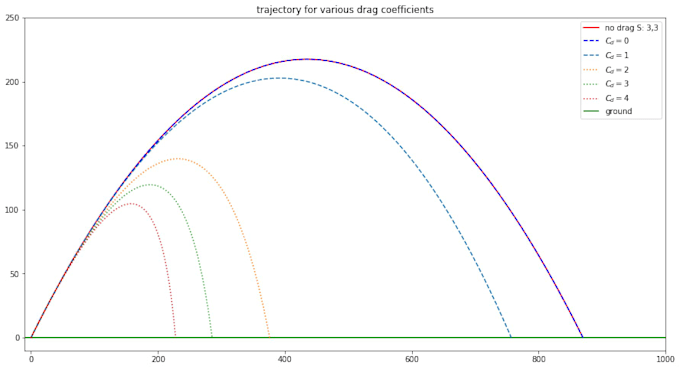 Produce a comprehensive jupiter notebook from your data by Alexandre ...