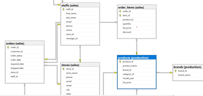 Database design, development and administration by Fardatabi | Fiverr