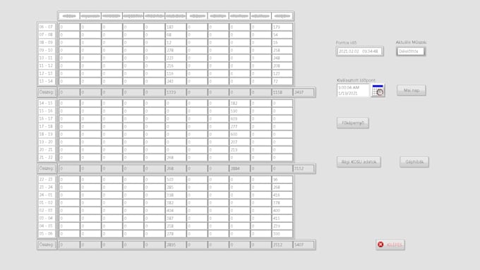 Diseña labview vi y ayuda a tu proyecto