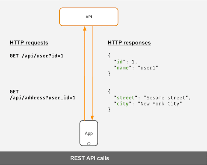 Integrate rest, json, web api in react, javascript by Shakirjamil9 | Fiverr Integrate rest, json, web api in react, javascript by Shakirjamil9 | Fiverr