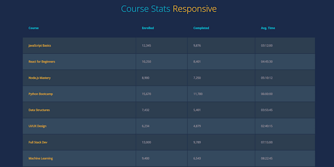 Code html landing page, table, forms, fix html,css,js bugs by Rana_akter | Fiverr