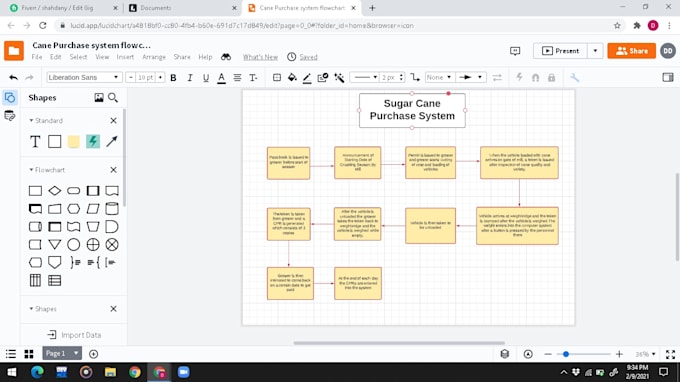 Design eyecatching flowcharts, infographics and piecharts by Shahdany ...