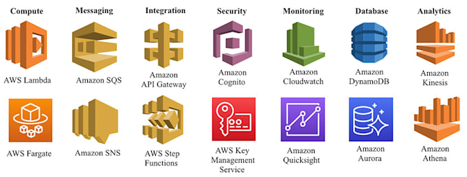 Setup and configure aws resources by Awscloud_expert | Fiverr Setup and configure aws resources by Awscloud_expert | Fiverr