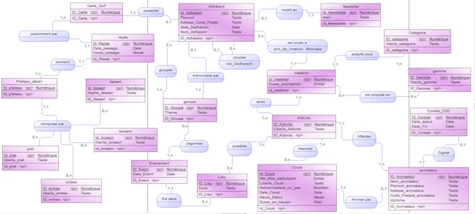 Make the design for ur database merise mcd mld mpd mct by Meliva630 | Fiverr