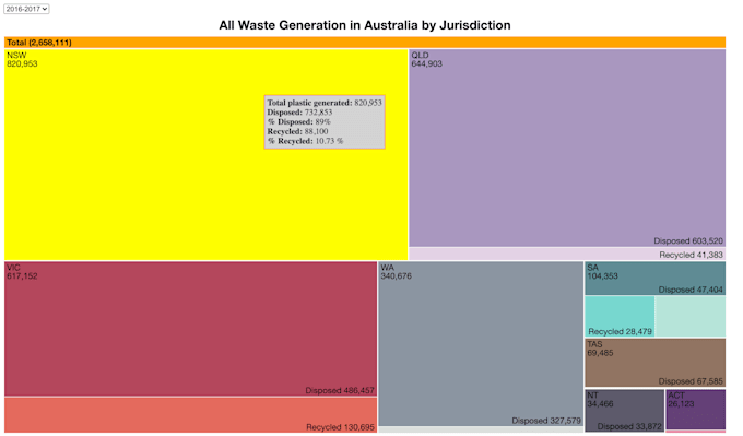 Create beautiful d3 data visualizations by M_manke | Fiverr