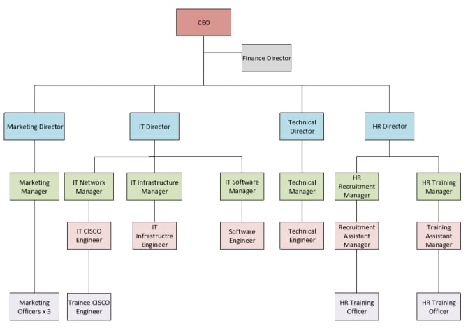 Draw microsoft visio process maps, flowcharts, workflows in 24hrs by ... Draw microsoft visio process maps, flowcharts, workflows in 24hrs by ...