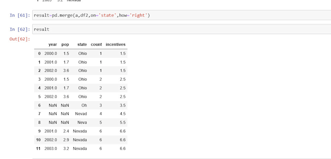 Do data analysis in python using numpy,pandas,matplotlib by ...
