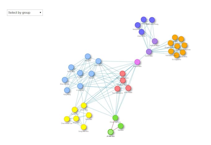 Create an interactive kol mapping by Alidussa | Fiverr