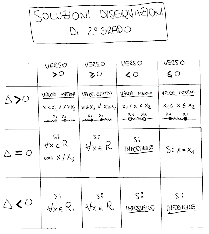 Risolvo i tuoi esercizi di matematica e fisica by Davide_ajello | Fiverr