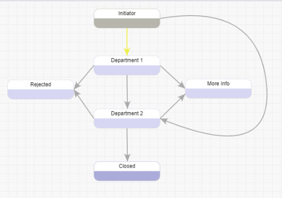 Create complex web forms, using the best tools like perfectforms and ...