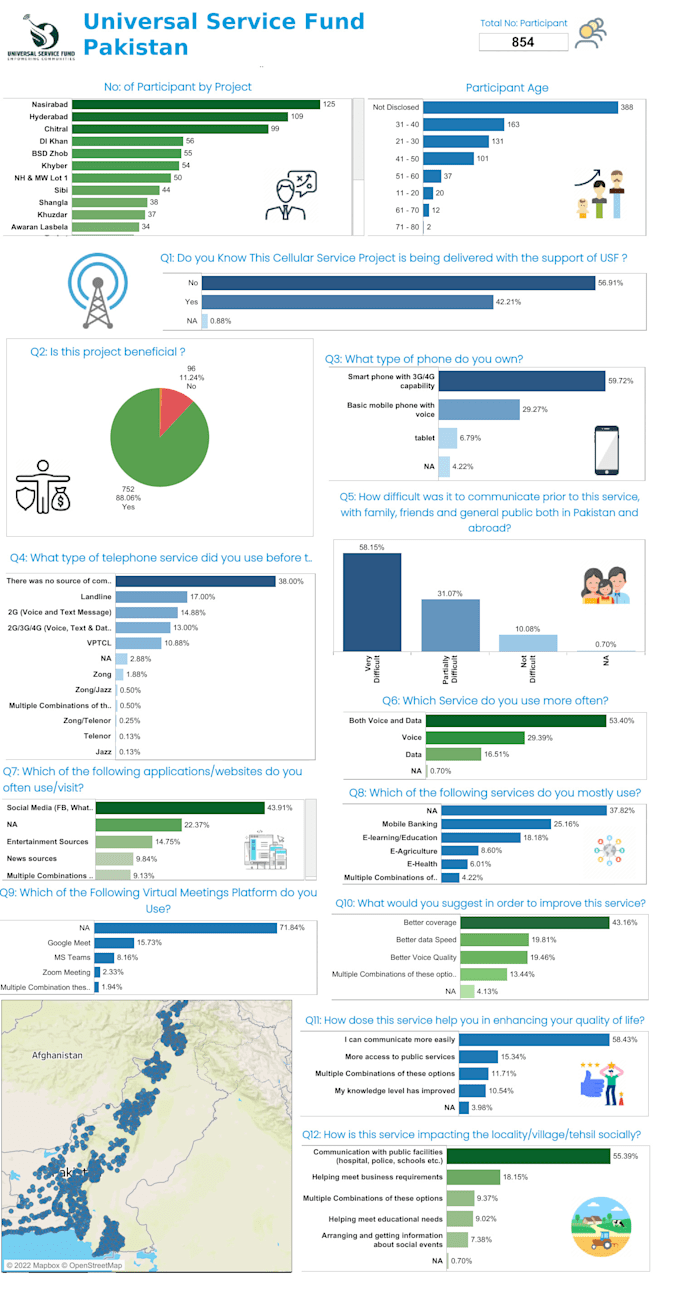 Do data analysis, business intelligence using tableau, power bi and ...