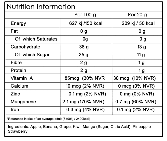 Provide uk nutrition facts label with traffic light by Ahmed_saghir ...
