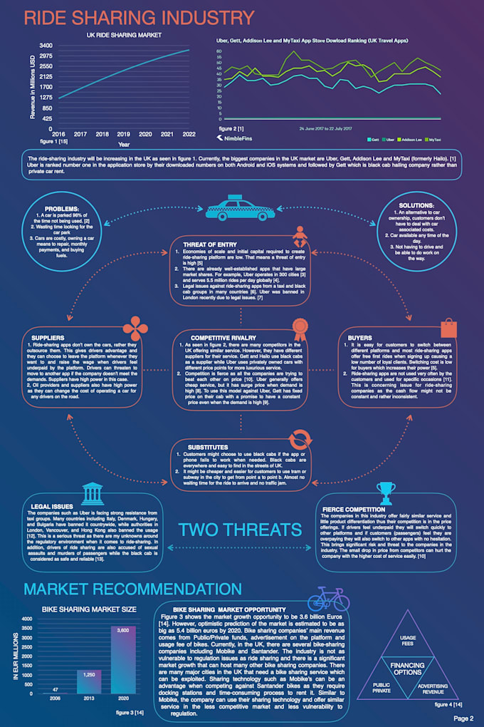 Be doing brochure, poster, report, presentation design by Jjanbol | Fiverr