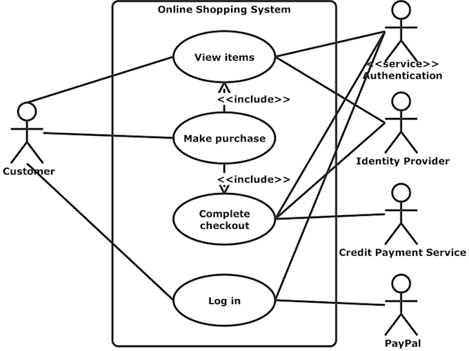 Create use case diagram for mobile and web application by ...