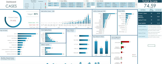 Make attractive and informative interactive excel dashboards by Ruelreyes1979 | Fiverr