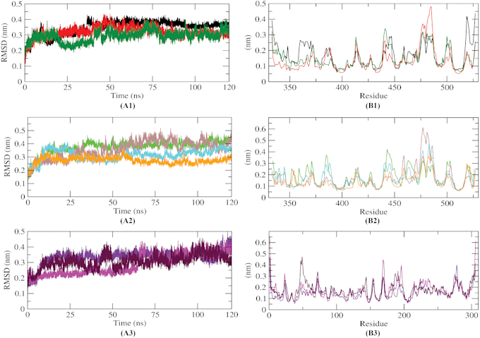 Perform molecular dynamics simulations using gromacs by Nadim_ferdous ...