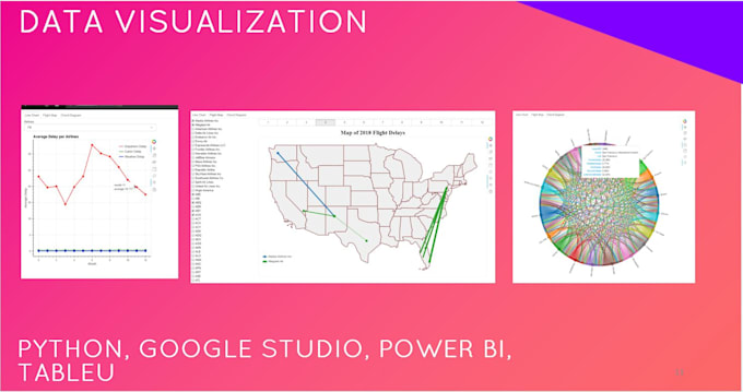 Do data analysis, visualization and build dashboards by Himahari | Fiverr