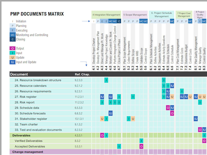 Deliver a pmp summary matrix by Fran_ies | Fiverr