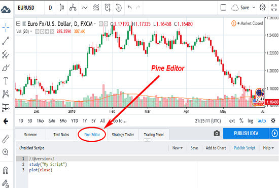 Do machine learning to create pine script using tradingview to get indicator by Acewebdev | Fiverr