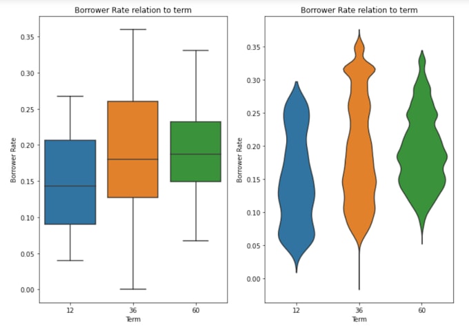 Make data visualization using python jupyter notebook by Riham_raafat ...