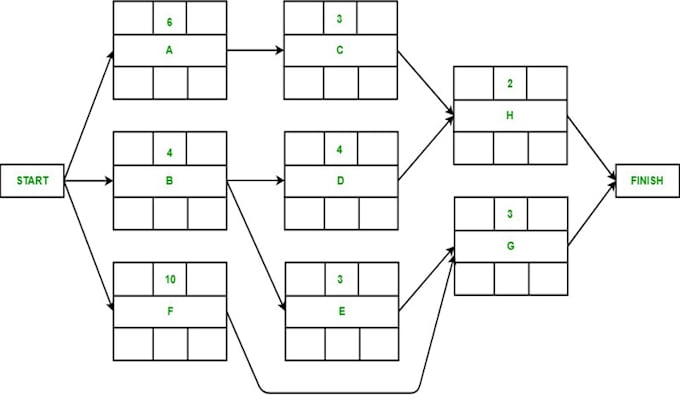 Implement analysis system diagrams for project analysis and scheduling by Ahmed_saied19 | Fiverr