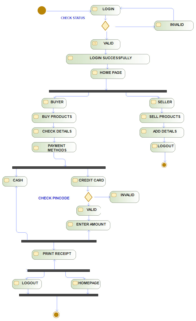 Create Uml Diagrams Like Activity Sequence Class Use Case Diagrams By