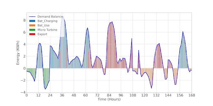 Complete deep learning and reinforcement learning projects by Ahmad ...