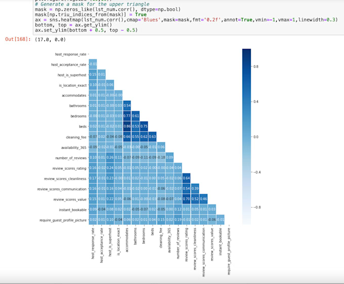 Data preprocessing data analytics data visualization query by ...