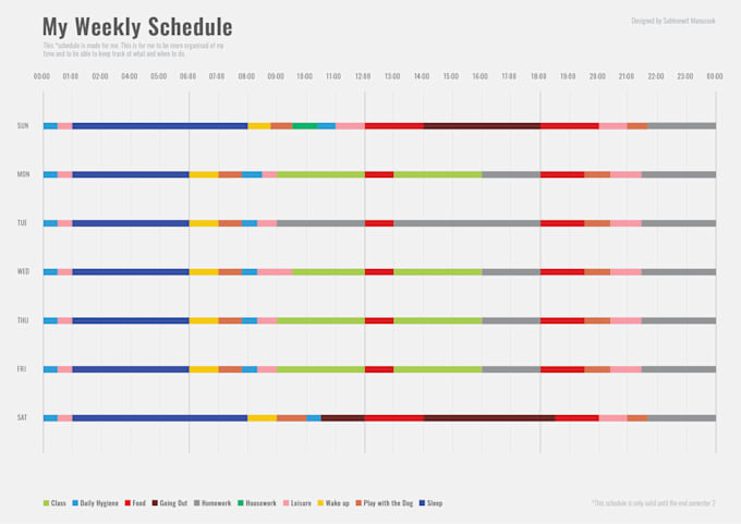 Visualize your data, excel dashboard by using visual graphic by ...