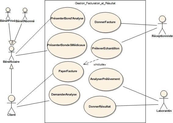 Design and manage your database using uml by Madarafayssal | Fiverr