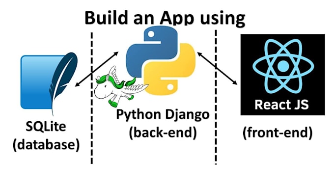 Develop anything using, python,django react, material ui by Adamsalar ...