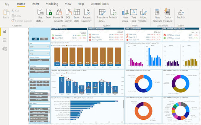 Convert your data into insightful power bi reports and dashboards by ...