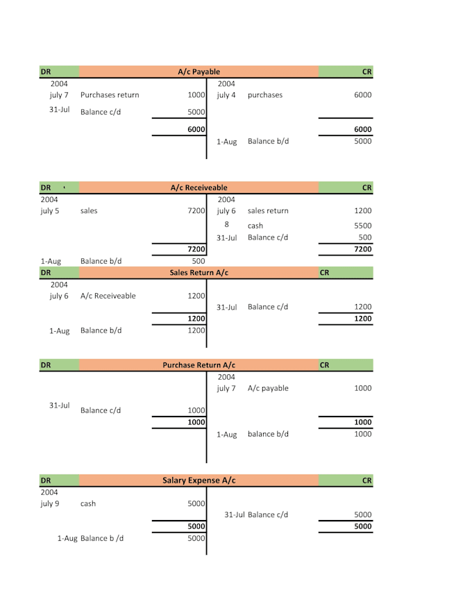 Create General Ledger T Shape By Murtaza009 Fiverr